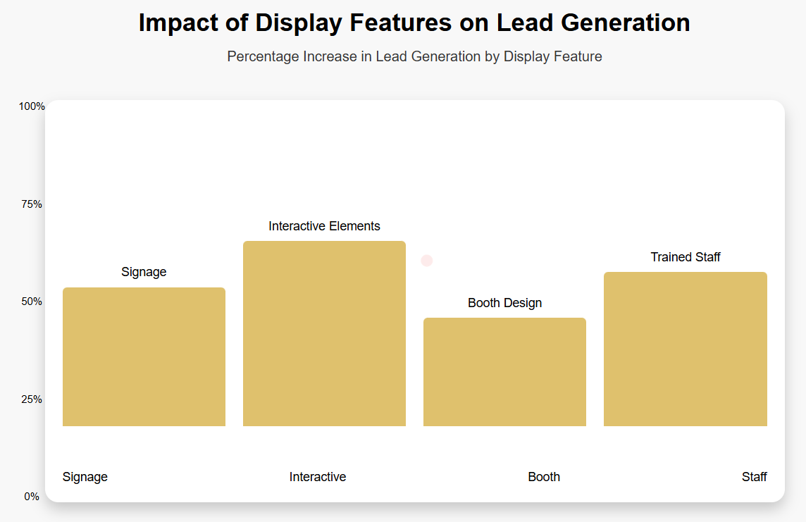 The Power of Trade Show Displays: Maximizing Lead Generation at Trade ...